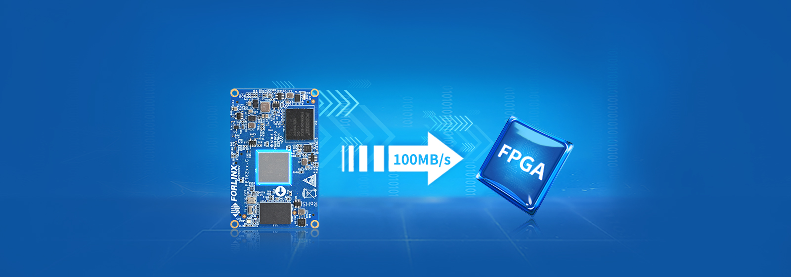 Forlinx SoM AM62x: Advanced Performance System on Module/Computer on Module with TI Sitara AM62x ...
