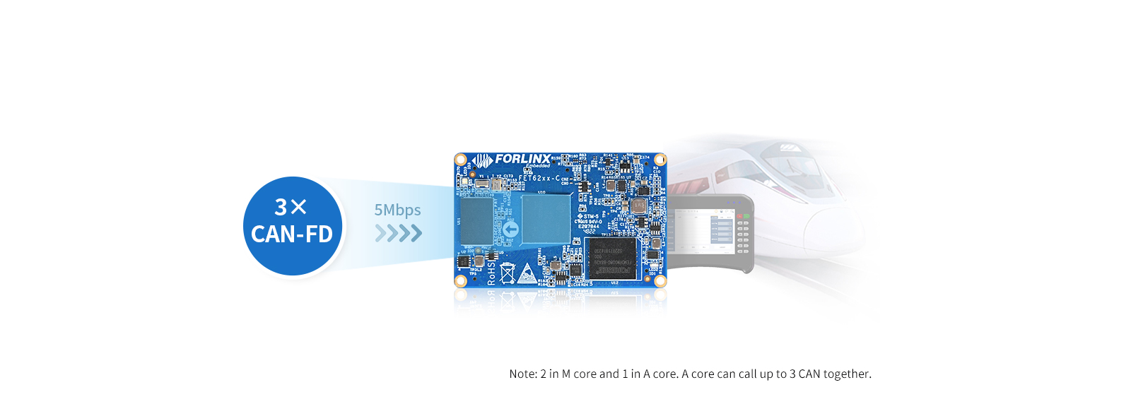 Forlinx SoM AM62x: Advanced Performance System on Module/Computer on Module with TI Sitara AM62x ...